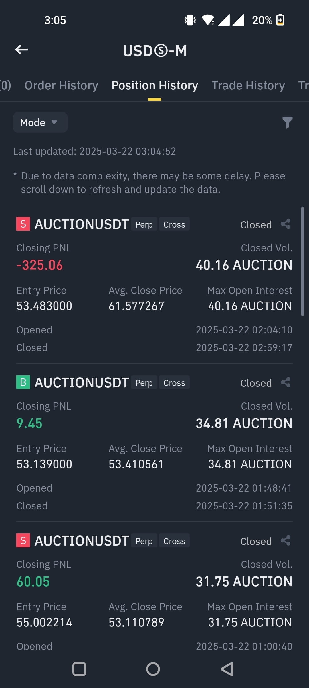 "Fake Profits, Real Lies! 🚨" The market is full of fake tr | world ...