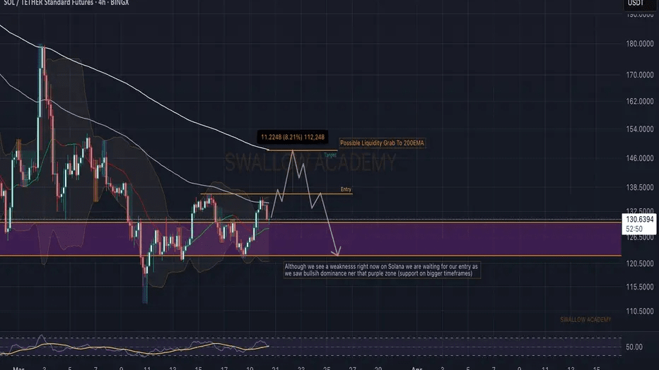 🚀 Solana (SOL) Alert! Potential 8% Pump Incoming? 📈 | Diganta on Binance Square