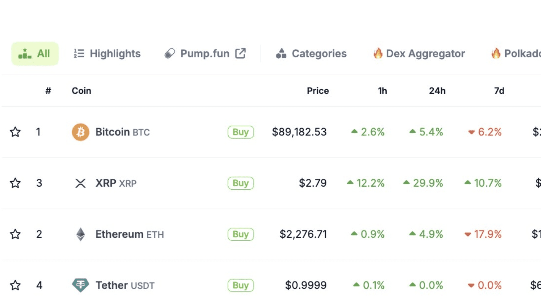 🚨 *XRP Flipped ETH in FDV! What Does This Mean?* 🚨 | BRITNEY_S on Binance Square