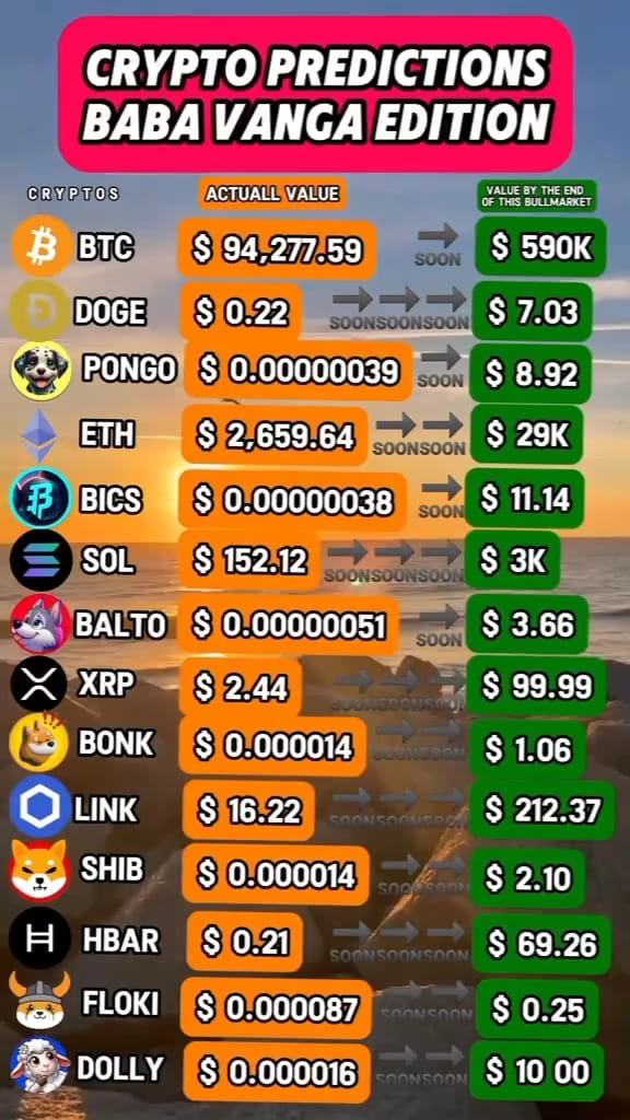 Top coins LATEST update All coins Lates prediction Top coins biggest ...