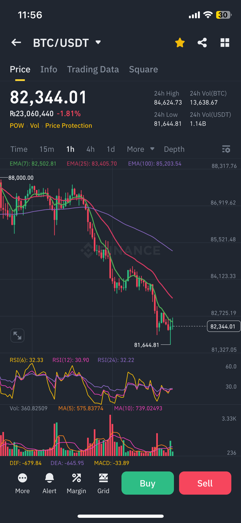 BTC Technical Analysis ## **🔍 4H Chart Analysis (Medium-Ter | Dark Analyst on Binance Square