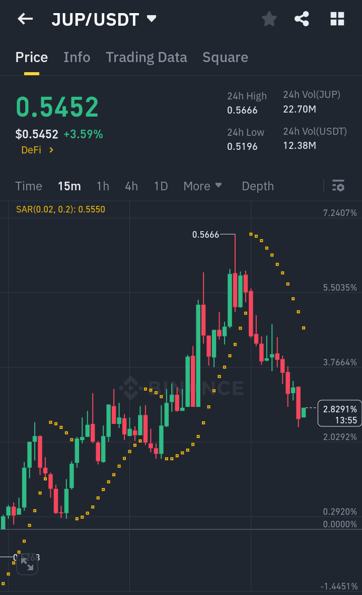 🚀 $JUP /USDT – Is a Breakout Coming? Key Levels to Watch! | Yi Xi Bullish on Binance Square