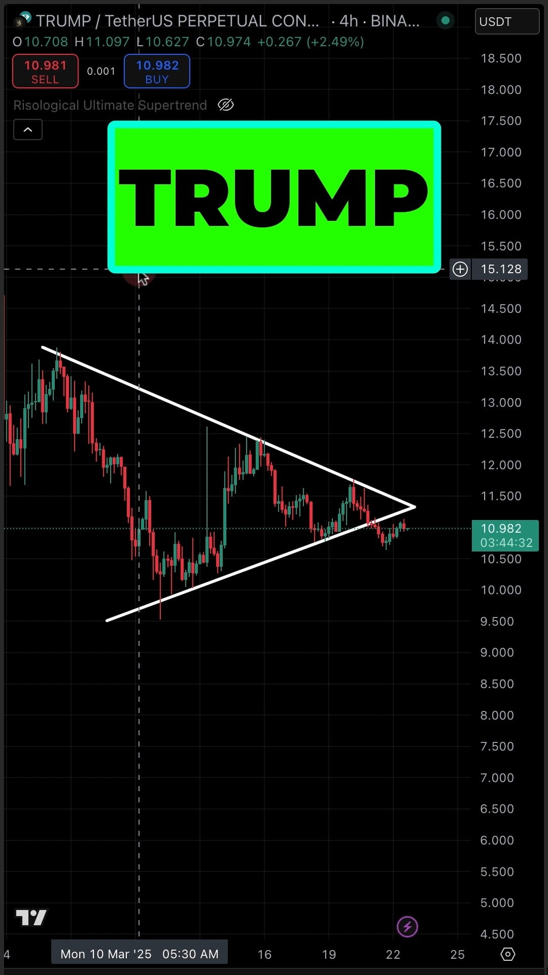 $TRUMP Looking Bearish! #trumpcoin broken down the triangle ...