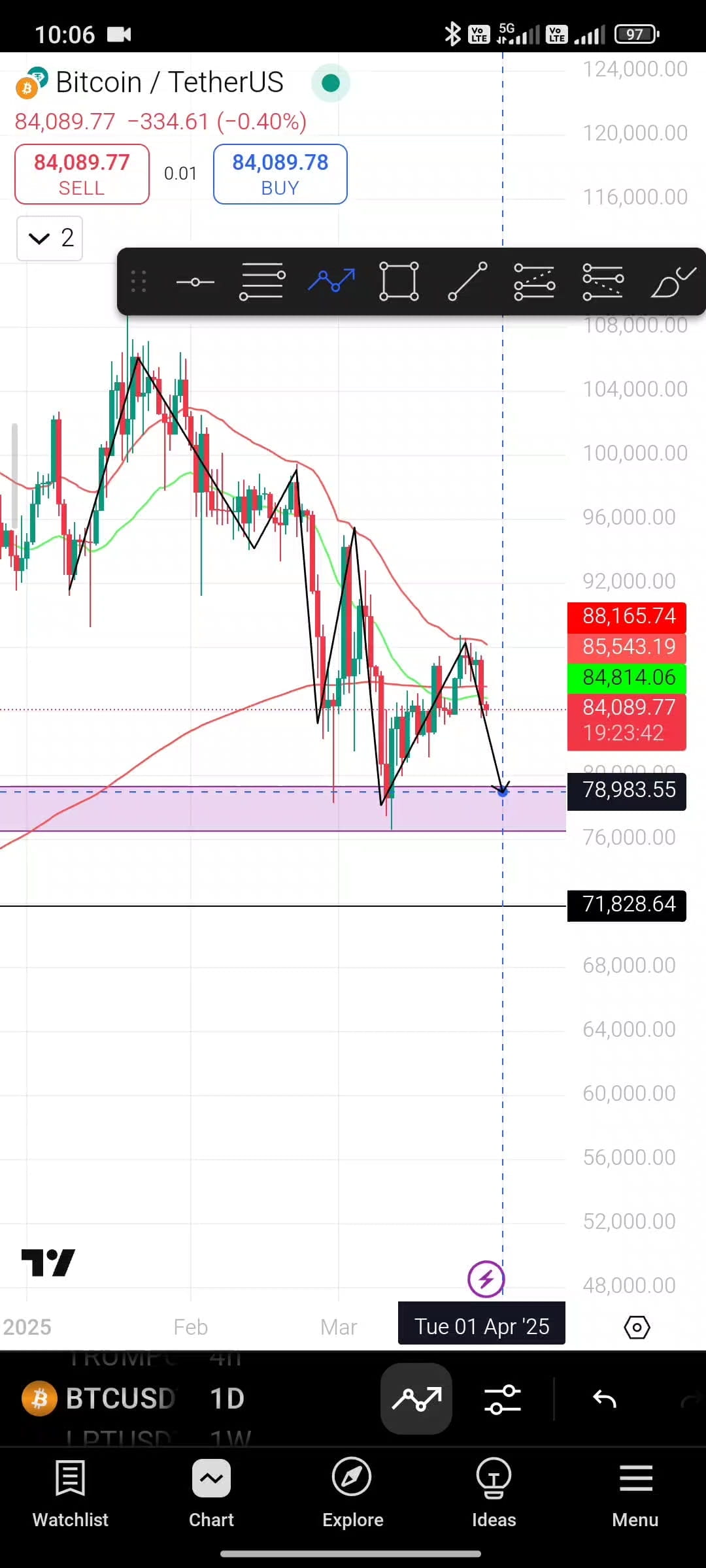 $BTC chat analysis follow my page daily quick update and signal provide ...