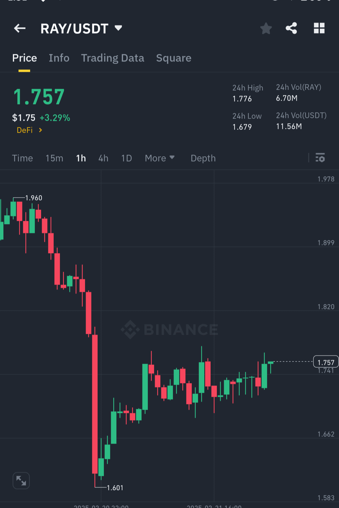 $RAY /USDT – Strong Potential for Growth Ahead The RAY coin ...