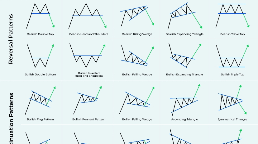 🚀 *Master Chart Patterns & Level Up Your Trading Skills!* 📊💥 | BRITNEY ...