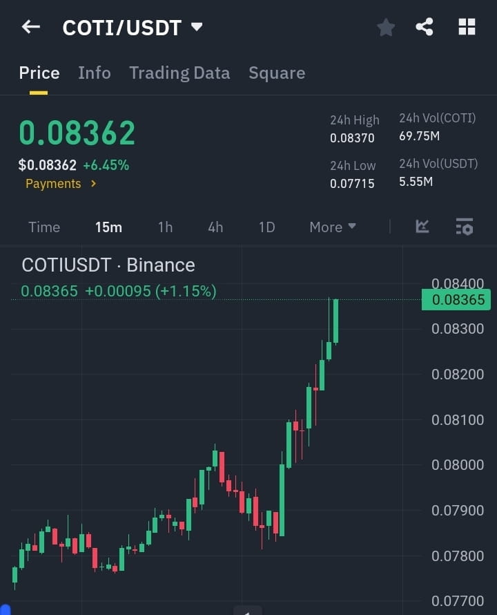 🚀 $COTI /USDT – Momentum Building for a Breakout? 🔥 $COTI | Crypto Master 786 on Binance Square