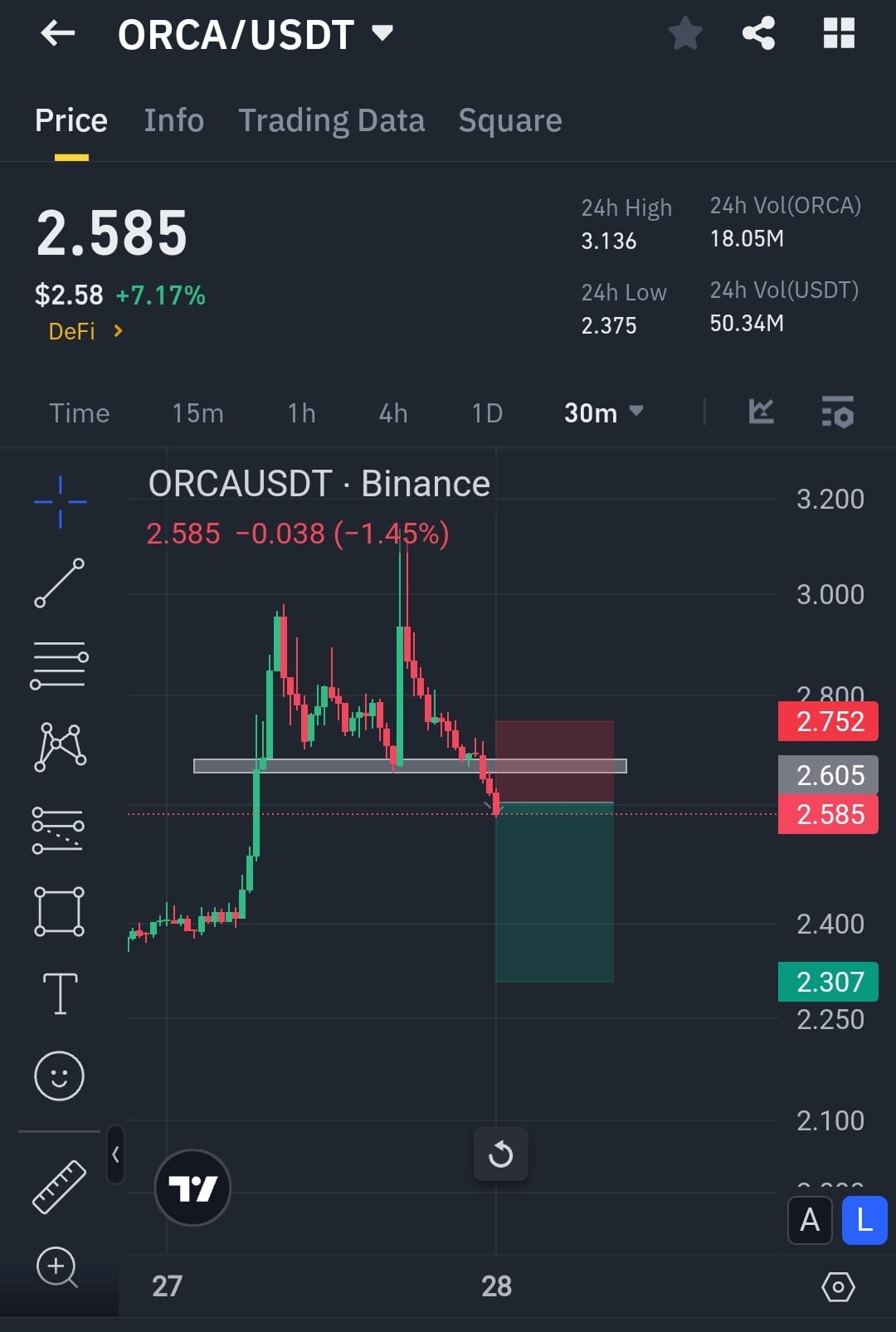 $ORCA /USDT BEARISH BREAKDOWN BELOW SUPPORT — SHORT NOW FOR | Professor ...