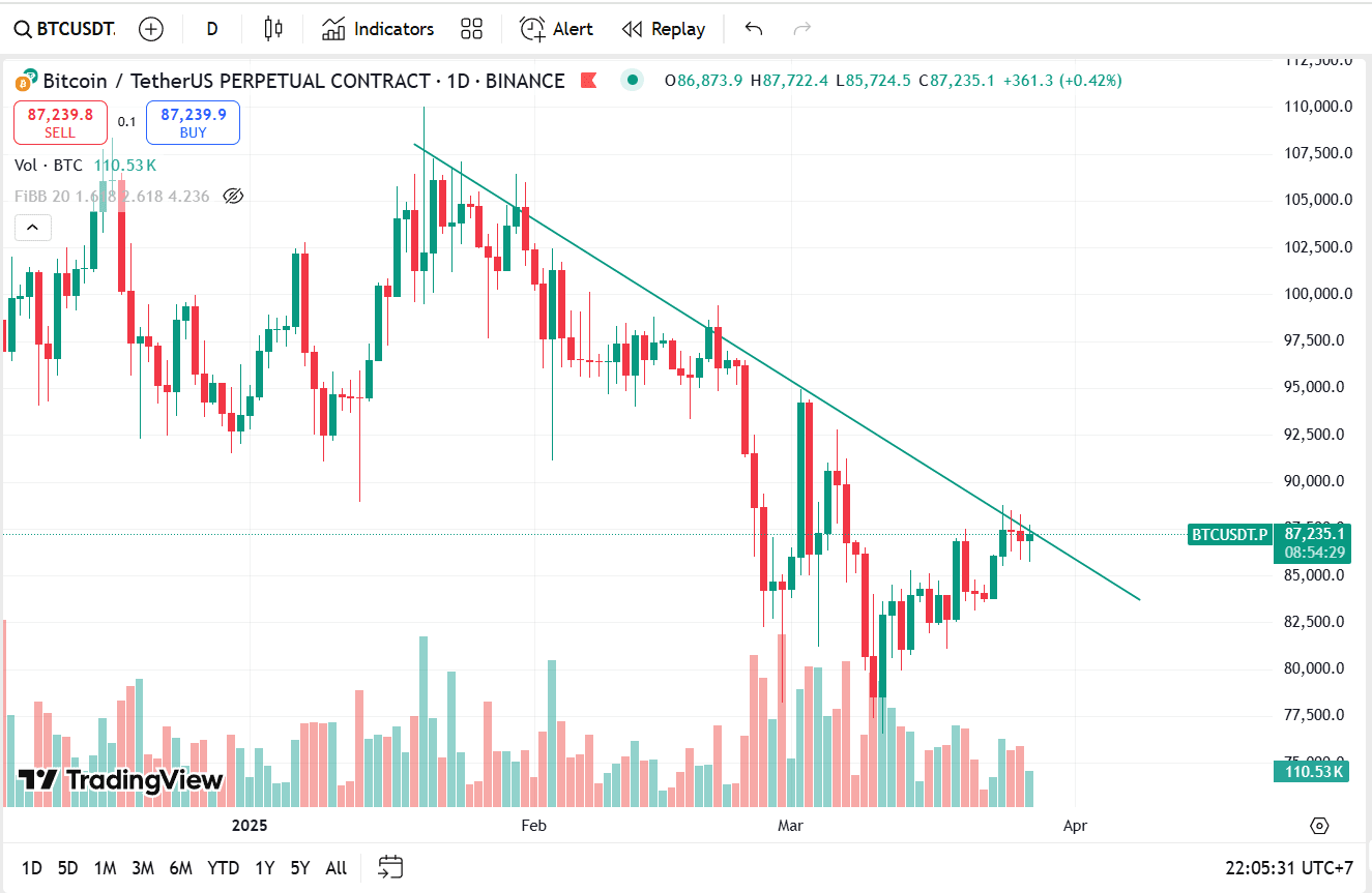 $BTC seems to follow a structure and short-term volume that | Ryasnosh ...