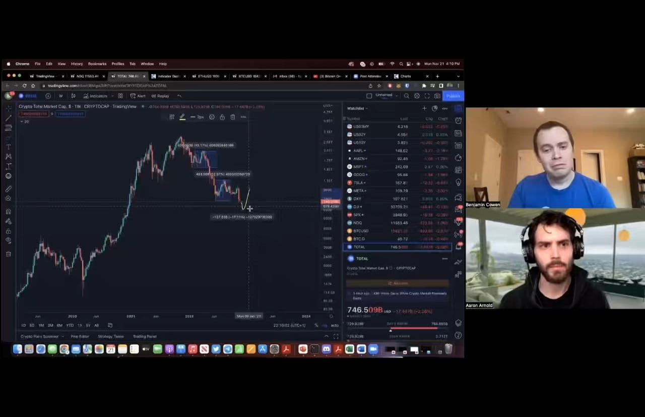 Worst Case Scenario for Bitcoin Ethereum IM SCARED split part1 ...