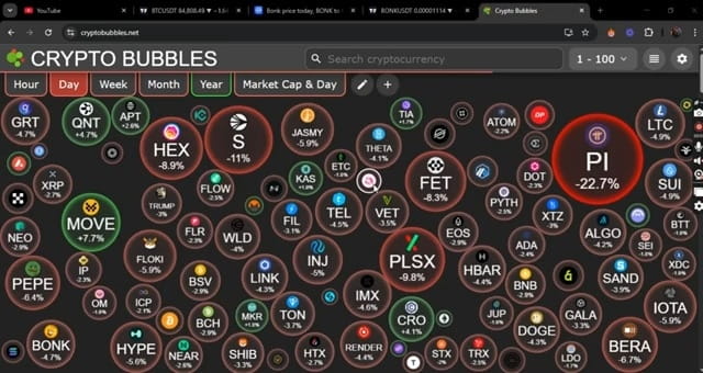 $BONK $BONK is Ready to Explode in April - BONK Price Prediction 🚀 Massive Opportunity to Grab ...