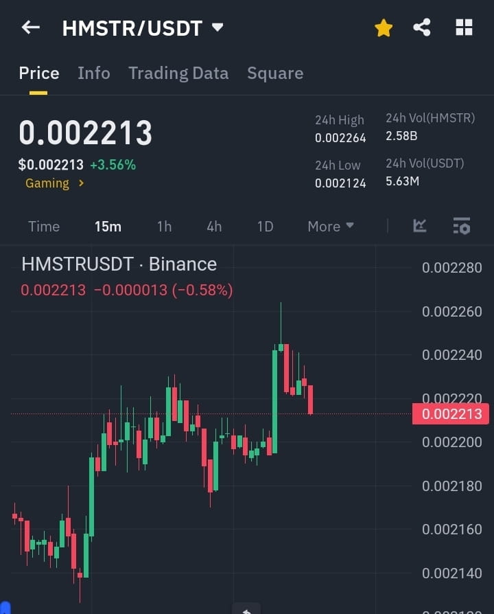 🚨 $HMSTR /USDT – Short Trade Signal! 🚨 Current Price: $0.0 | Crypto Master 786 on Binance Square