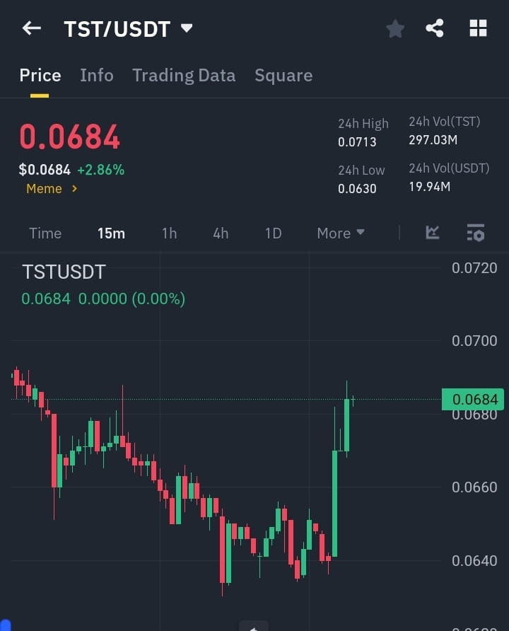 $TST /USDT – Power Push After the Pullback! 🔥💯 Current Pri | Crypto Master 786 on Binance Square