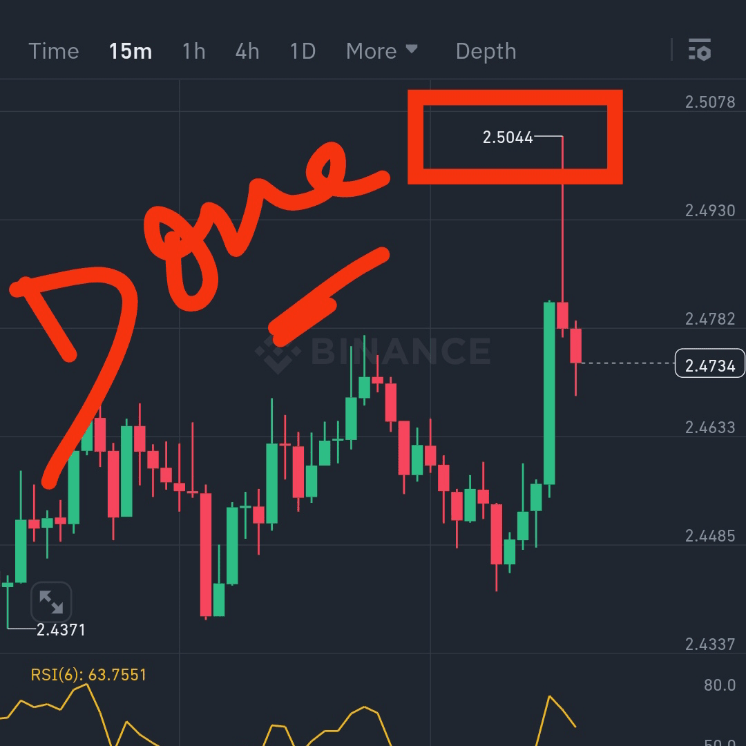 Dear Binance Family ♥️ Enjoy profits who follows my call on | BlockchainBaller on Binance Square