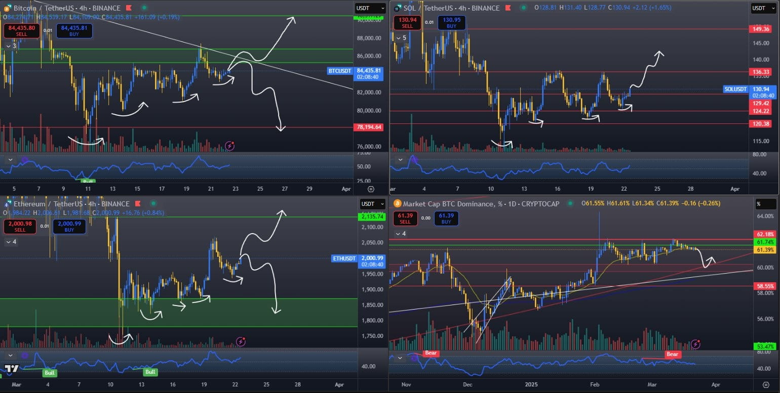 Market updates & thoughts! $BTC & overall markets still low | Momineth ...