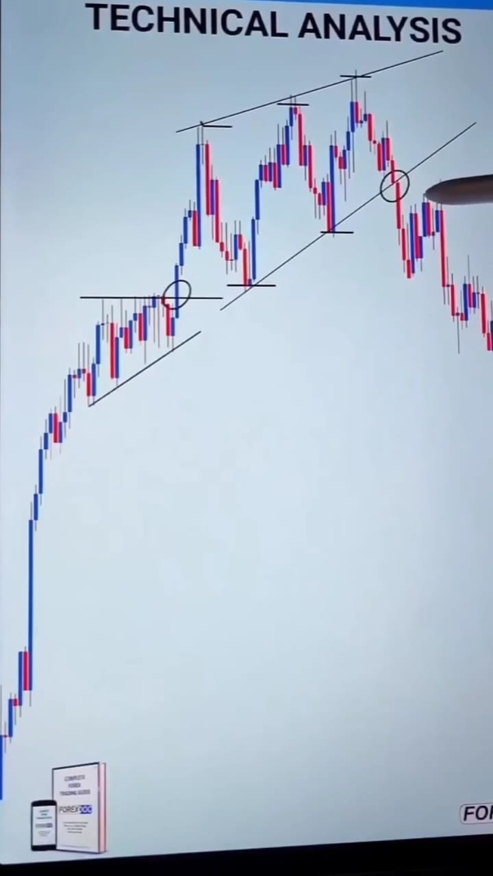 👉Technical analysis chart patterns Trade with confidence : $BTC , $ETH ...
