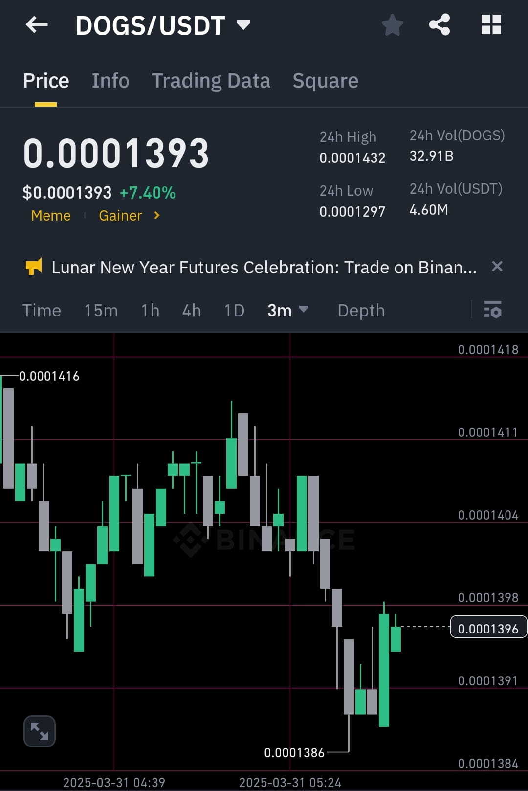 $DOGS /USDT Long Trade Signal – Bullish Reversal Ahead 🚀 E | expert_mariyam on Binance Square