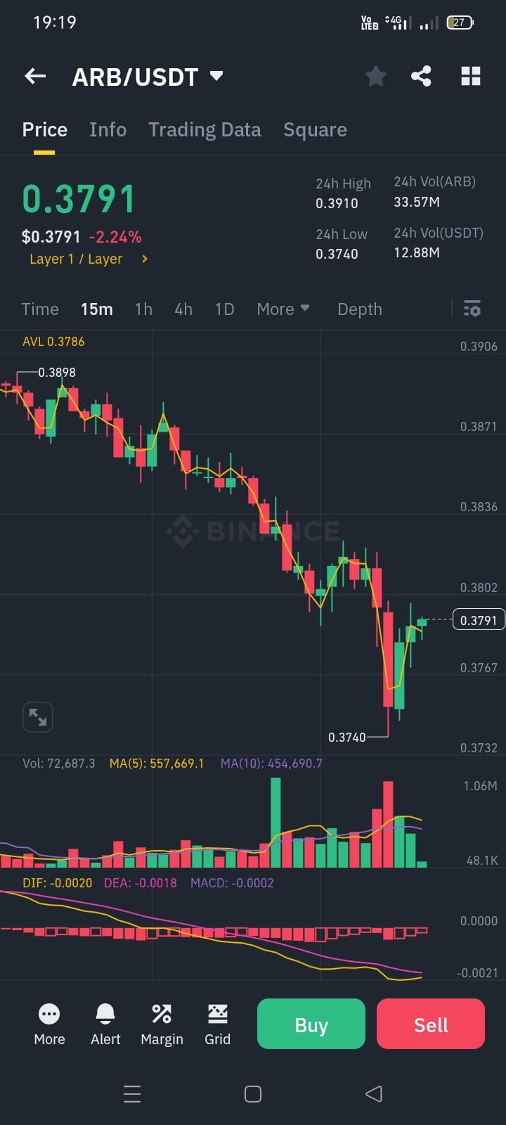 $ARB The current price of ARB coin is around $0.3791, with | sadiq md ...