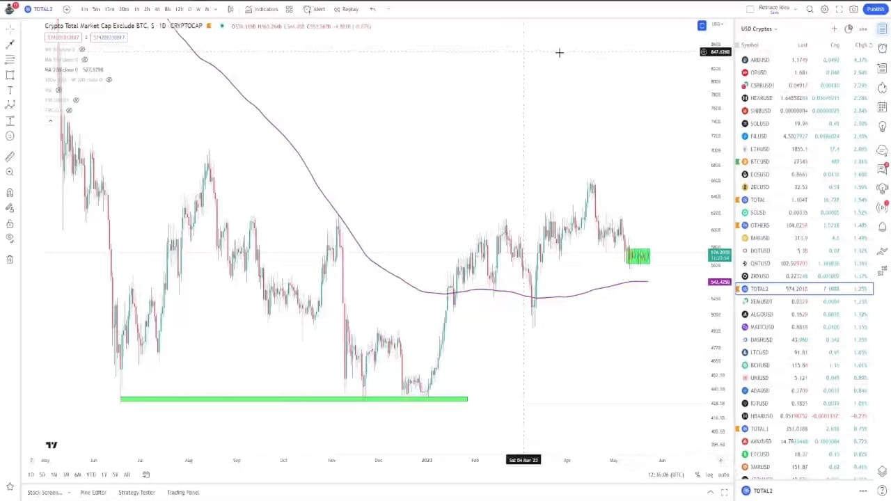 SUPPORTHOLD Sfor THE BIT co IN Price Chartas100 DAYAverage Stays IN ...