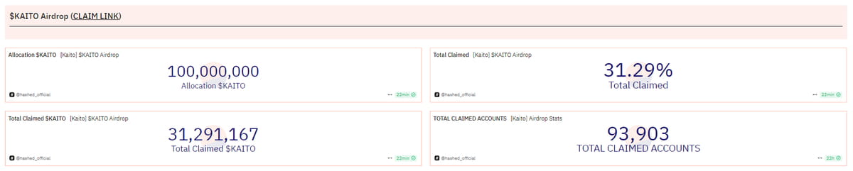 A Summary of Six InfoFi Projects Worth Watching | 深潮 TechFlow on Binance Square