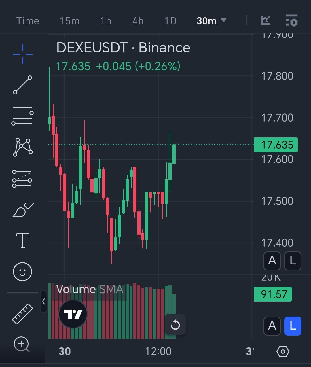 🚨 $DEXE /USDT Long Setup – Bullish Breakout Incoming 📊 | Crypto Deon on Binance Square