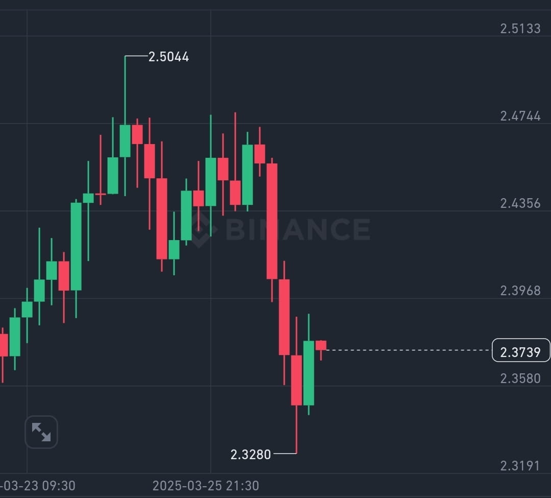 #XRP Long Trade Alert: Ride the Bullish Momentum 🔥📊 💰 Cu | Crypto Deon on Binance Square