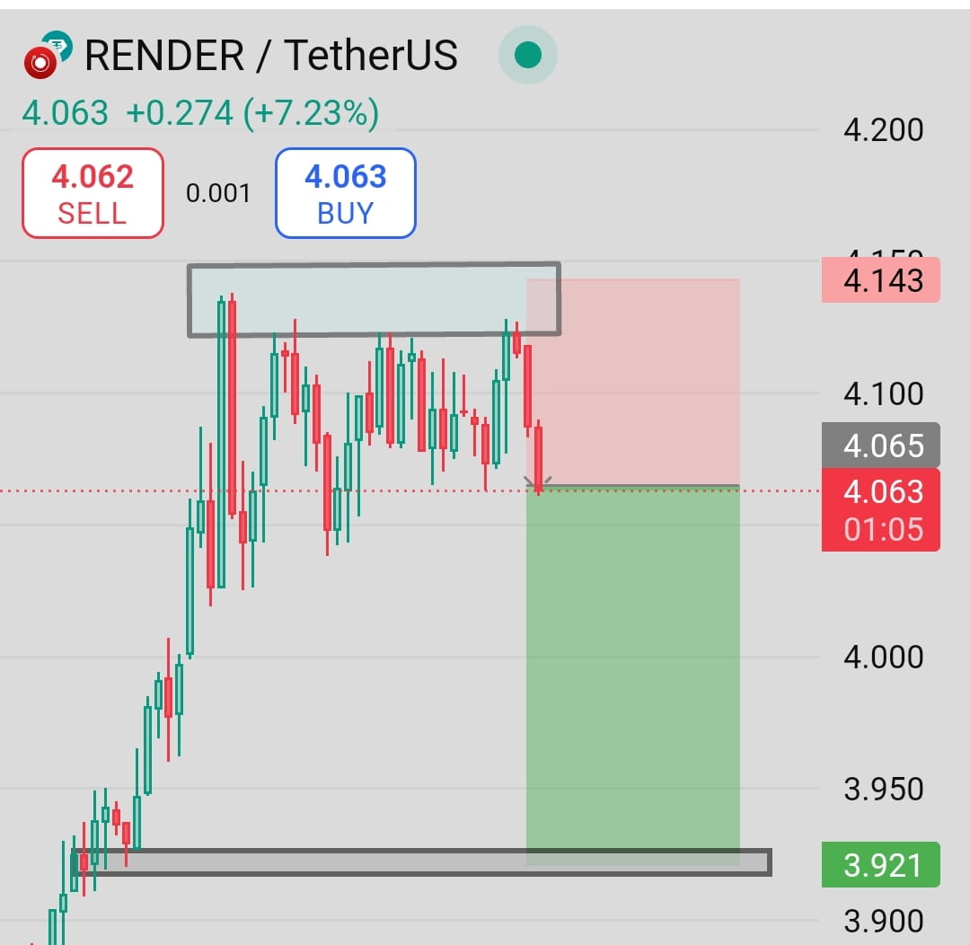 🚀 $RENDER Surging with Strong Momentum! 🔥 💹 Current | Trader Rai on Binance Square