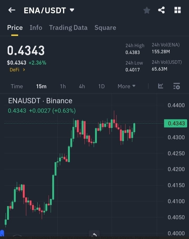 👉$ENA/USDT – Breakout Watch! 🚀 Current Price: $0.4343 (+2 | Market Analyst Group 447462301950 on ...