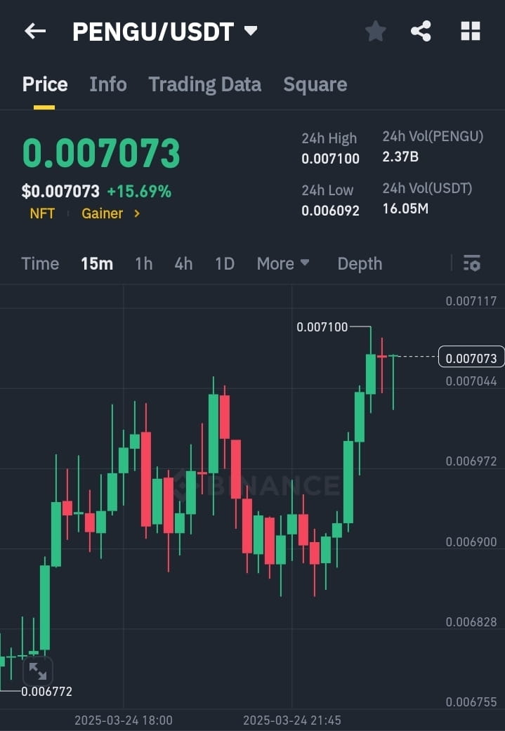 $PENGU/USDT – Long Trade Opportunity 📍 Current Price: $0.0 | Nayim on Binance Square