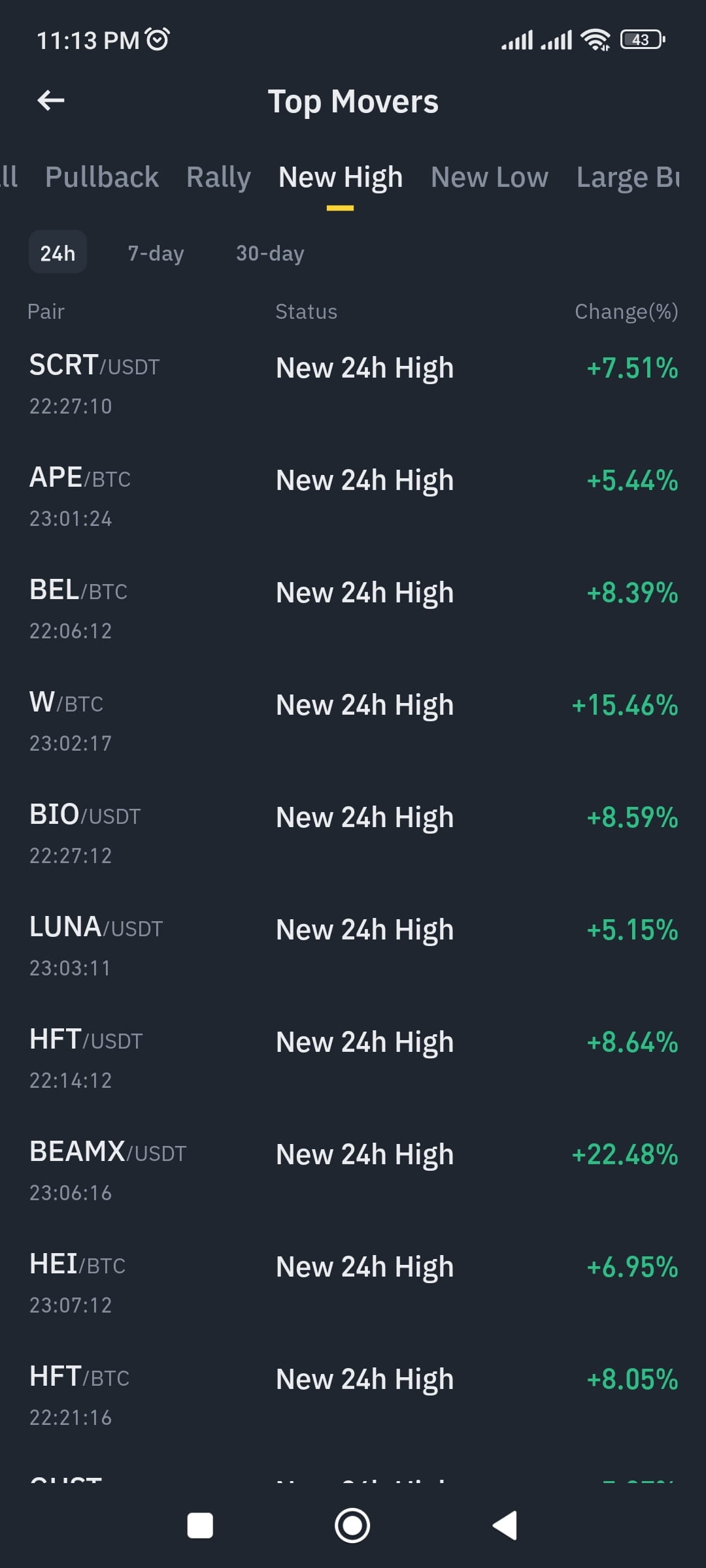 Top 24h new high coins 1. $SCRT 2. $APE 3. $BEL | Jupiter589 on Binance ...