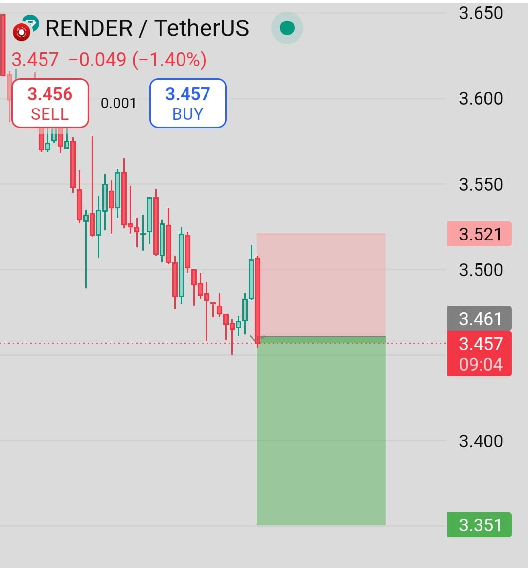 $RENDER – Rejection at Resistance, Bears Take Control! St | Trader Rai on Binance Square