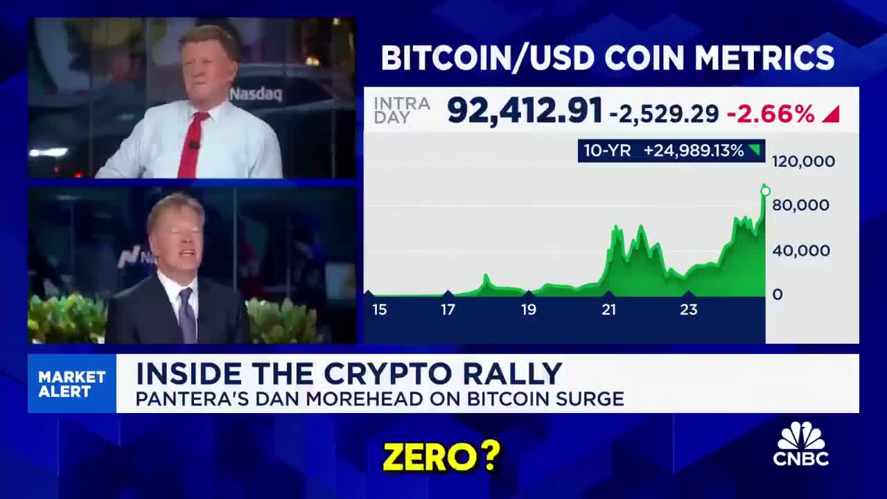 DAN MOREHEAD “BITCOIN WILL NEVER GO TO ZERO!!!” | Kyle Chassé / DD🐸 on ...