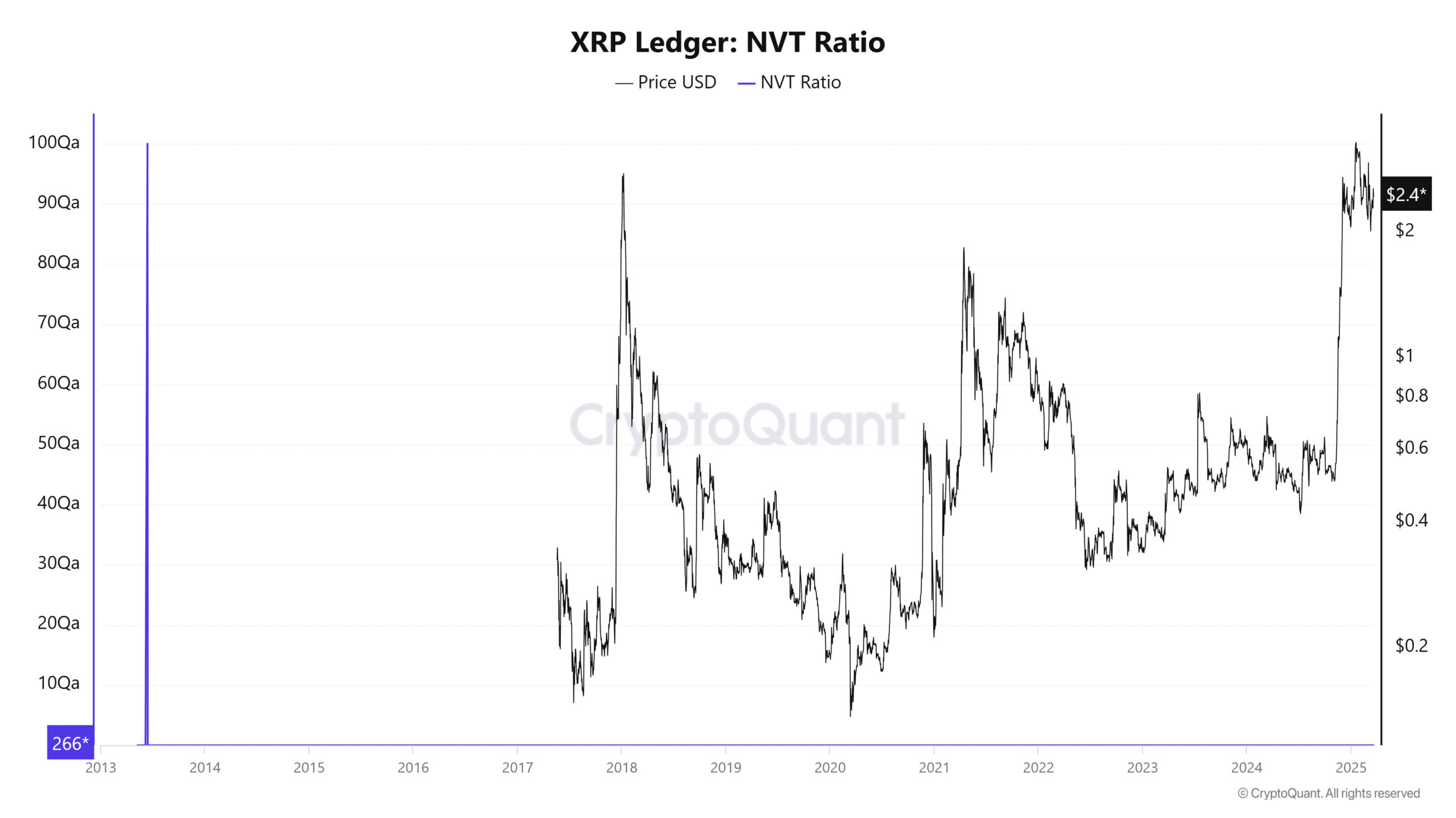 Ripple [XRP] reversal: Major warning signs? | TinTucBitcoin on Binance ...