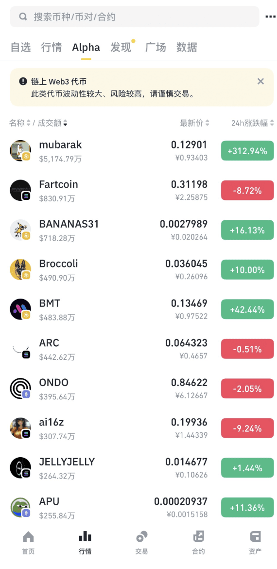 Update the Binance APP, added the Alpha asset label! You don | Finance ...