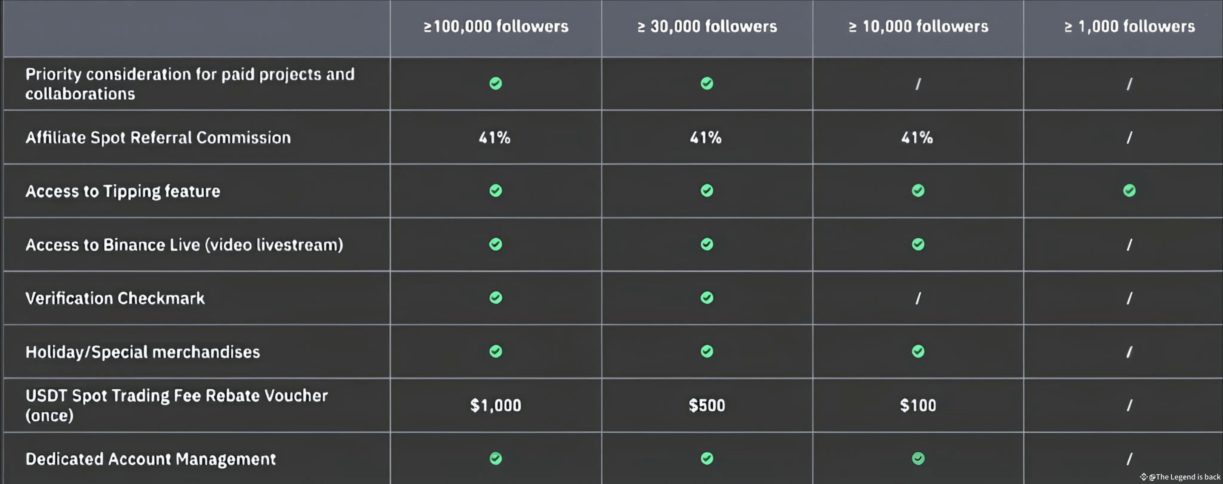 CAN ANY ONE HELP ME AND EXPLAIN THIS TABLE TO ME PLEASE $B | BRITNEY_S ...