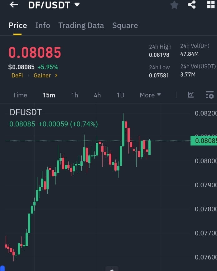 🚀 $DF /USDT – DeFi Bounce Building Up!🔥 Price: $0.08085 ( | Crypto Master 786 on Binance Square