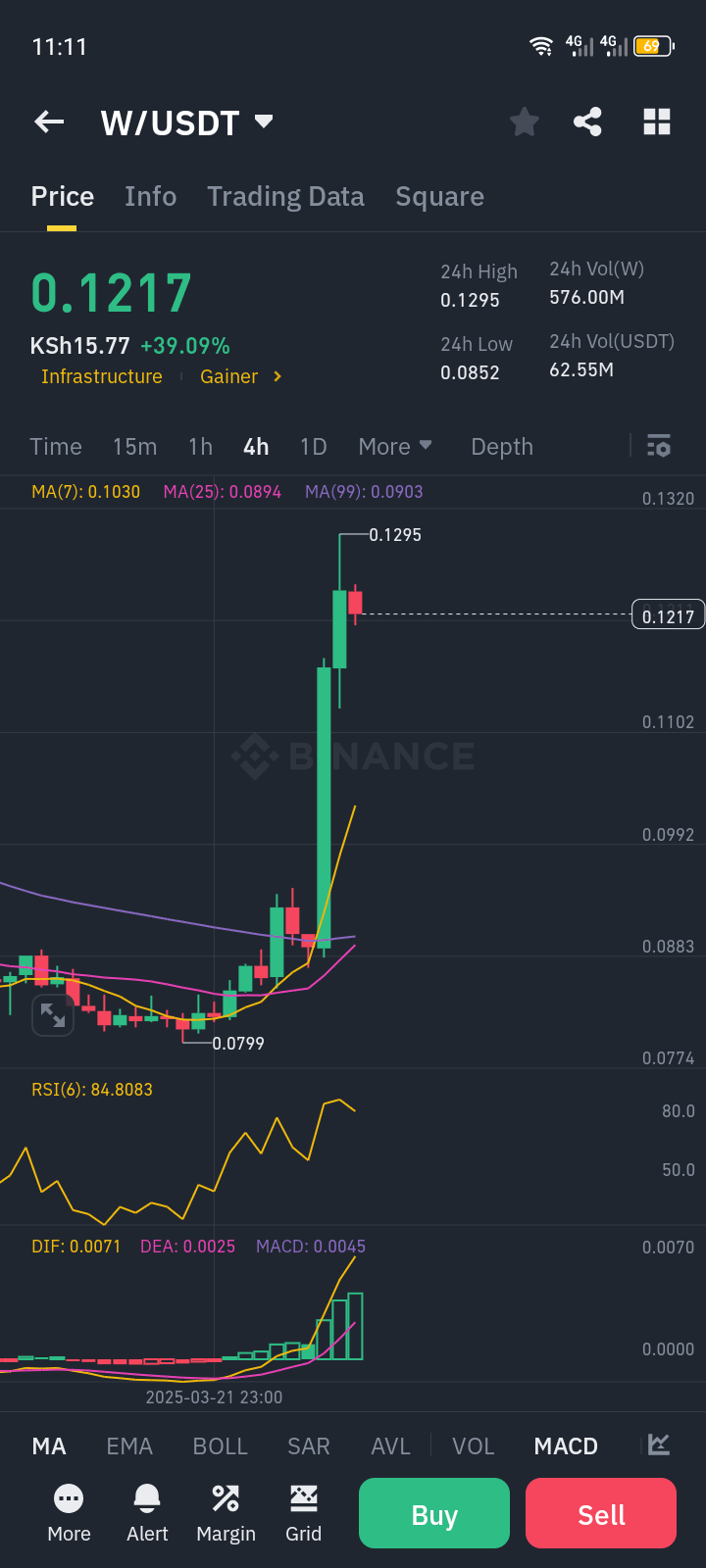 today's best pumping coin $W after very long dump, it has | Bellatrader ...