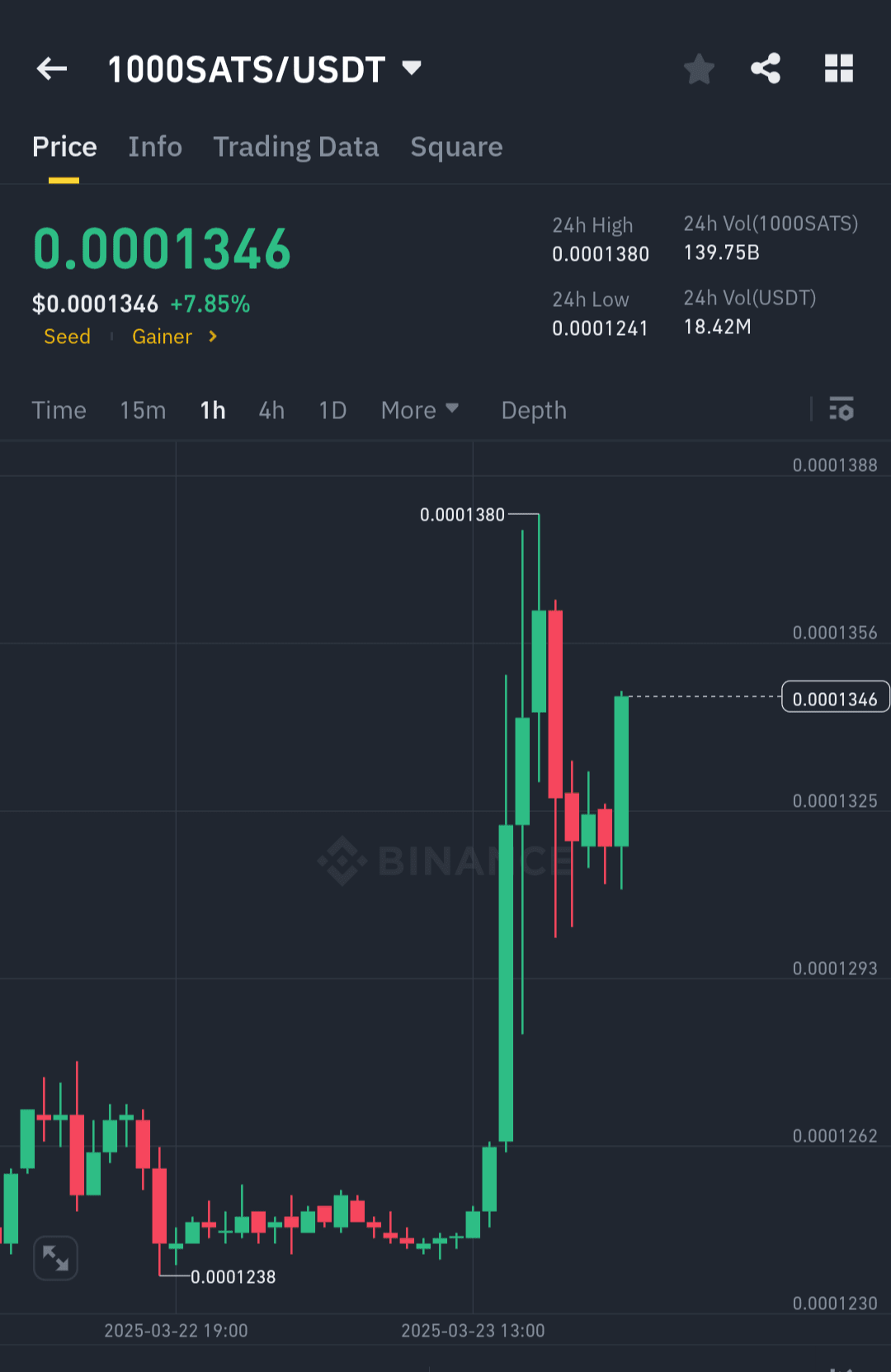 $1000SATS /USDT – Building Bullish Pressure Again #1000SATS | BullishBanter on Binance Square