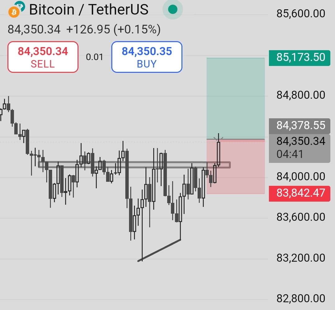 🚀 $BTC – Breakout Confirmed! Bulls Aiming Higher? 🚀 Bi | Trader Rai on Binance Square