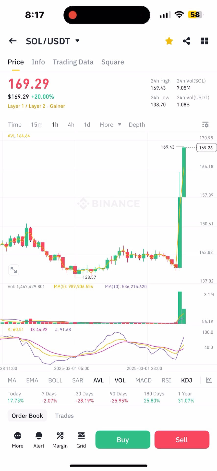 $SOL being part of America reserves project 🔥🔥🔥🔥🔥🔥🔥🚀🚀🚀🚀🚀🚀🚀🚀🚀🚀 | Big ...