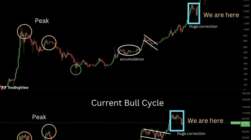 🔥 *Bitcoin's Bull Cycle Comparison: 2017 vs. Current 2025* 🔥 | BRITNEY ...