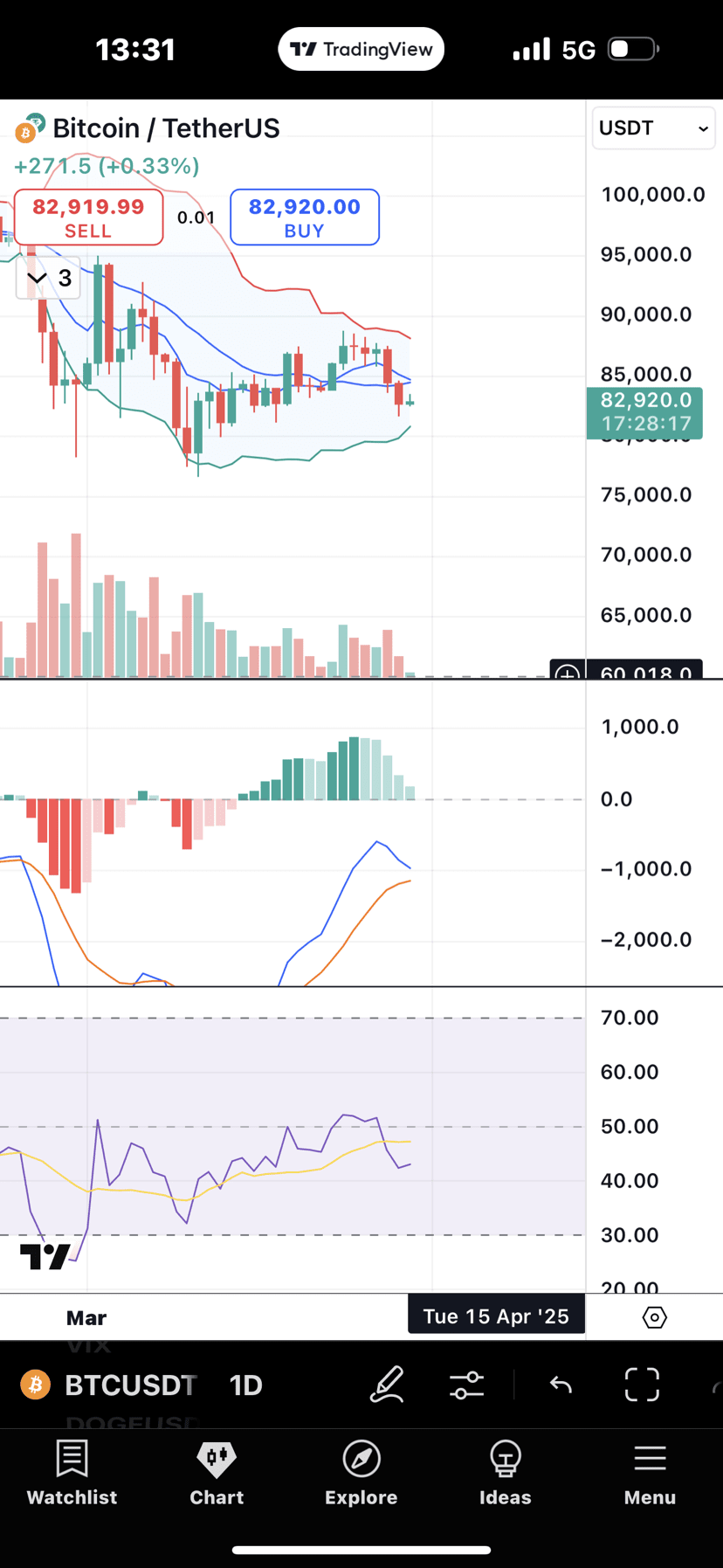 Analysis $BTC on March 30: - 1D Frame: BTC in the D frame i | CRain1989 ...