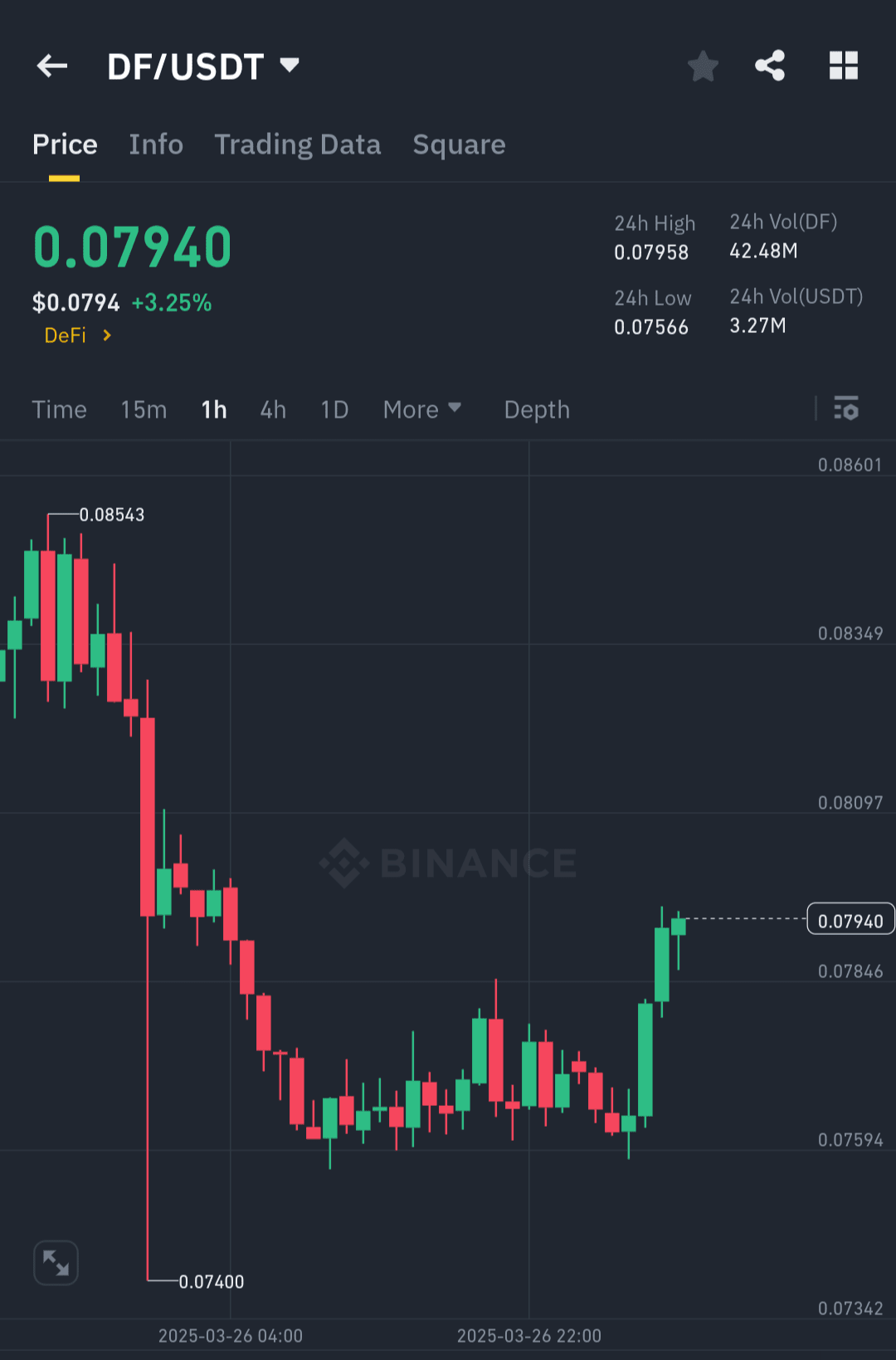 $DF /USDT Trade Update — Long Setup Alert #DF is starting t | BullishBanter on Binance Square