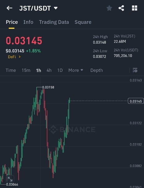 🔥 $JST /USDT – Breakout or Rejection? Next Move! 🚀 JST ju | Panda ...