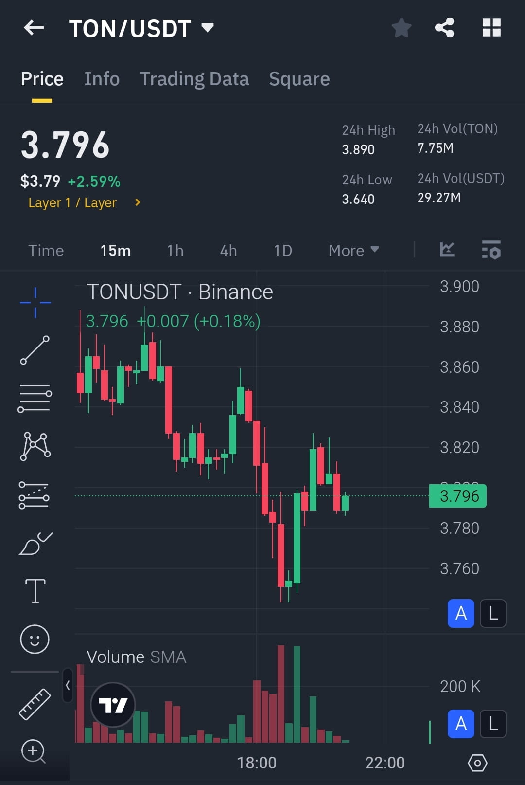 🚀 I’m Excited About $TON /USDT Right Now! $TON bounced fro | Ledger ...