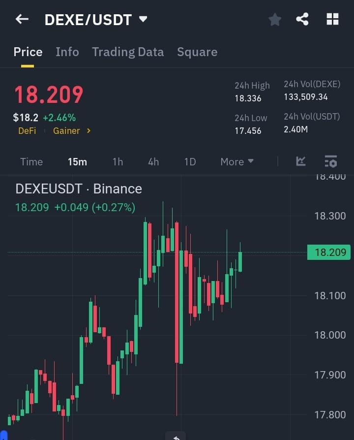 🚀 $DEXE /USDT – Bullish Breakout Brewing! Eyes on $18.33 Fl | Crypto Master 786 on Binance Square