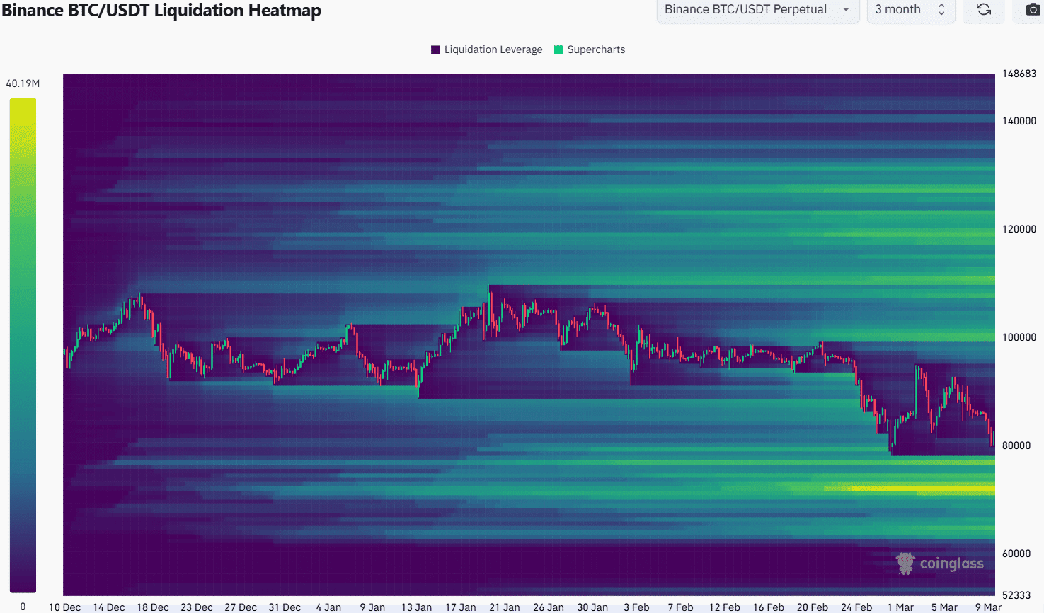 Bitcoin Liquidation Map Reveals Key Price Areas | TinTucBitcoin on ...