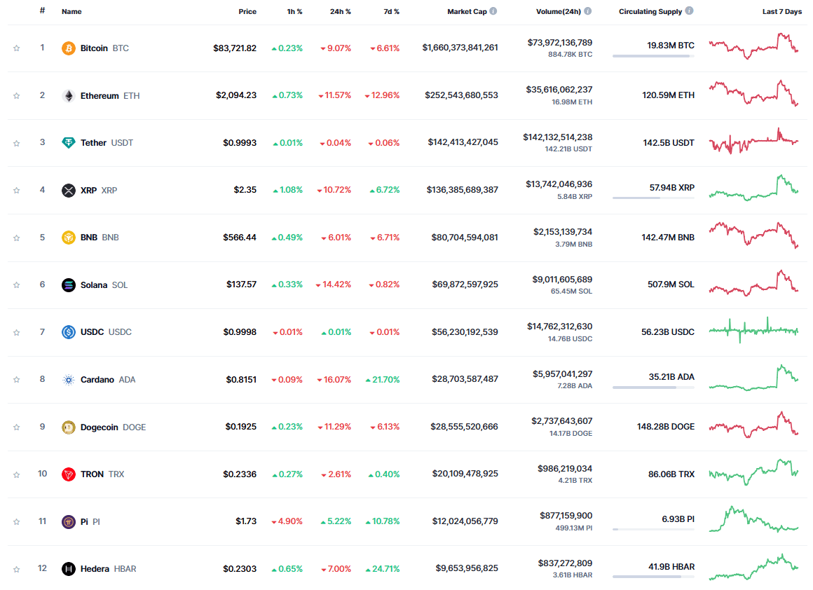 Despite the hype around the HBAR ETF, Pi Network still surpasses Hedera; Will the price of PI ...