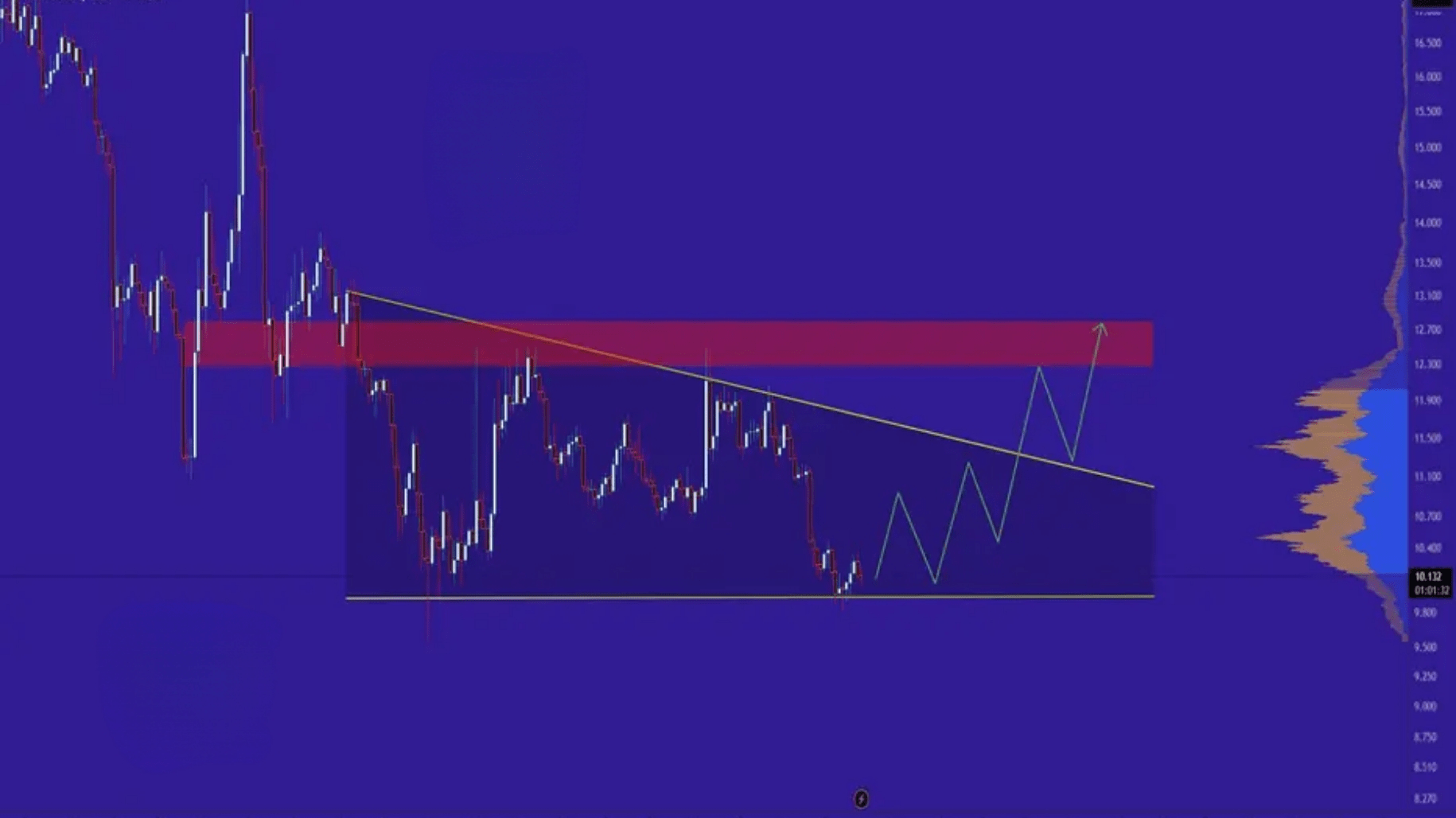 🚀 TRUMP Coin: To the Moon or Bust? Decoding the Chart! 🌕 | Diganta on ...
