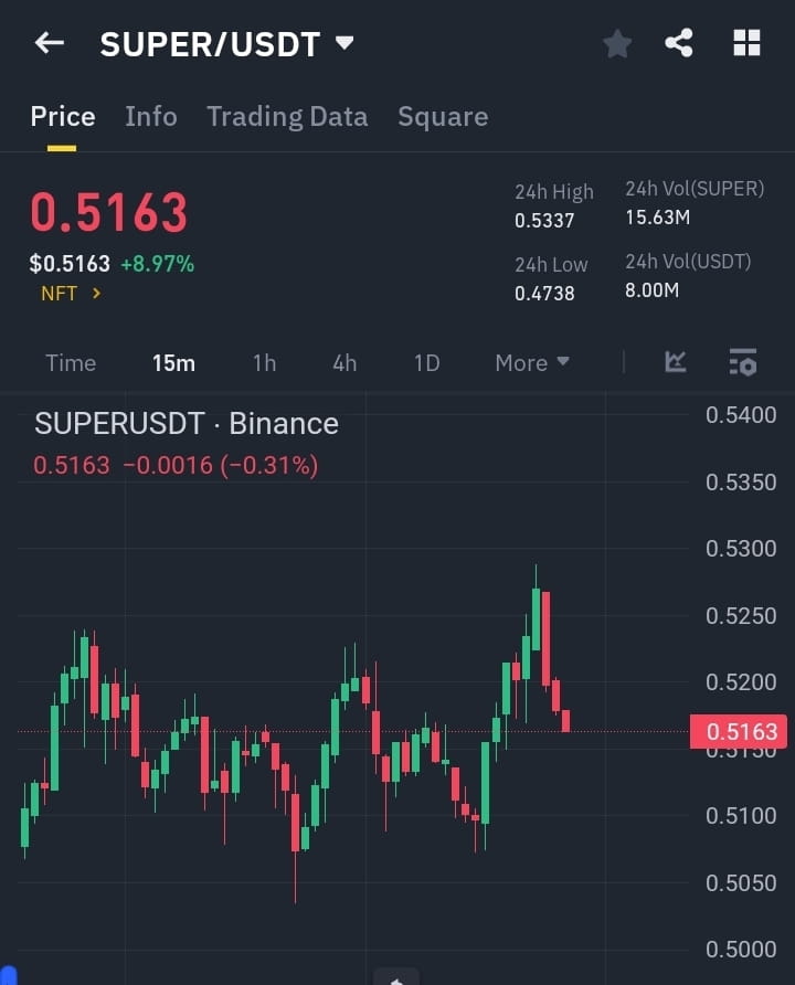 🔻 $SUPER /USDT – Short Trade Signal! 🔥 📉 Current Price: | Crypto Master 786 on Binance Square